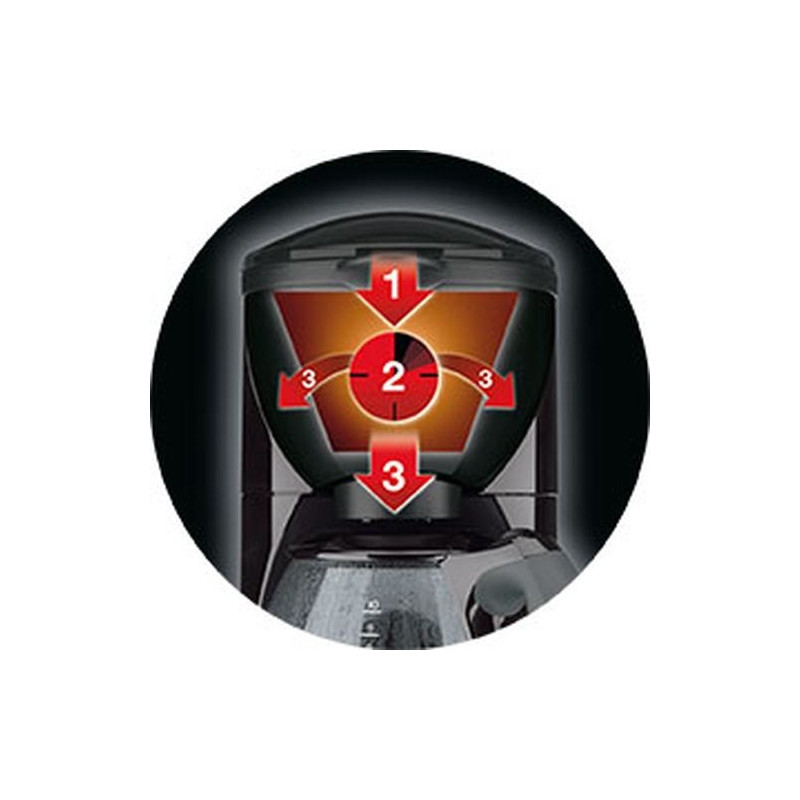 Braun KF 570/1 coffee maker Semi-auto Drip coffee maker - Kohvi- ja ...